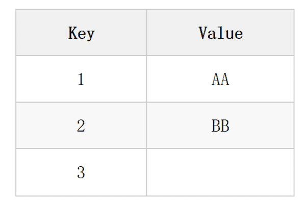 Database Isolation Levels And Mvcc Cncf
