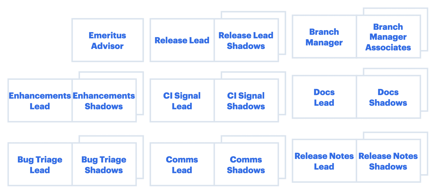 Version After Version How The Open Source Project Kubernetes Releases