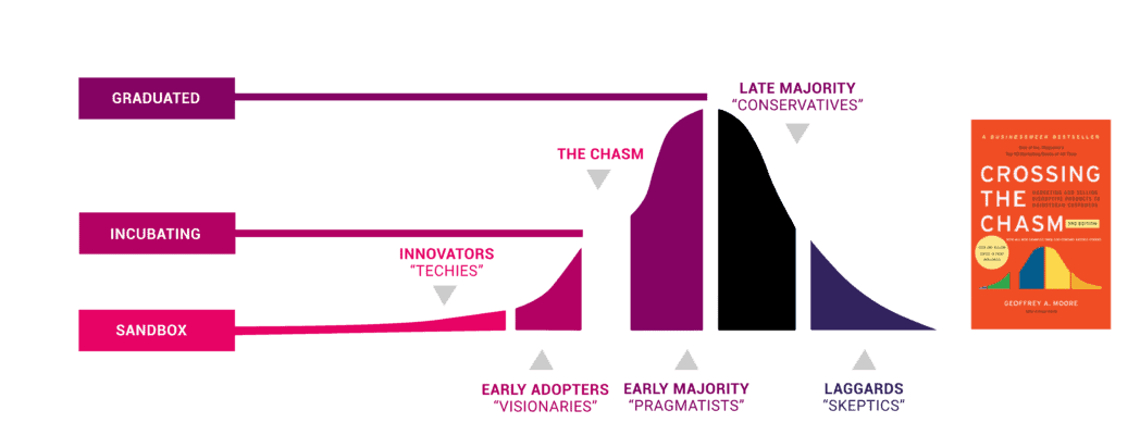 Project Metrics | CNCF