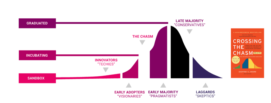 Project Metrics | CNCF