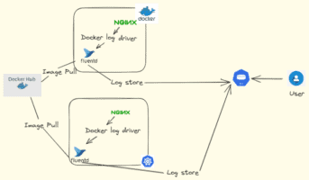 Kubernetes logging best practices | CNCF