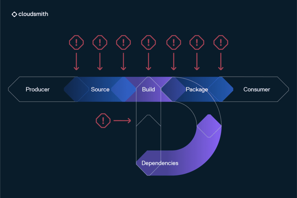 10 awesome benefits of artifact management and why you need it | CNCF
