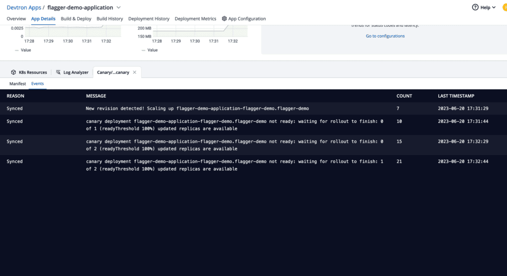 Canary deployment with Flagger and Istio on Devtron | CNCF