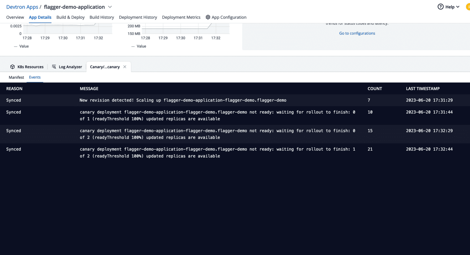 Canary deployment with Flagger and Istio on Devtron | CNCF
