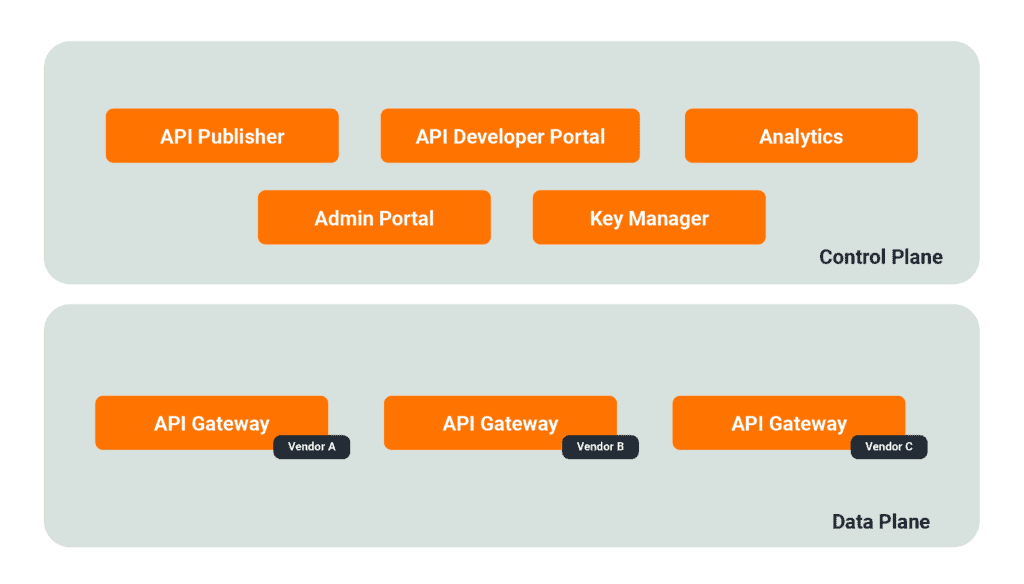 The future of API gateways on Kubernetes | CNCF