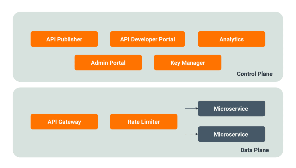 The Future Of Api Gateways On Kubernetes Cncf