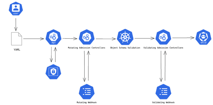 Policy management in Kubernetes is changing | CNCF