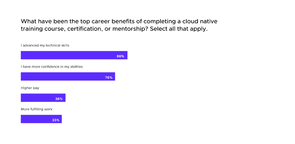 CNCF Microsurvey: Training helps developer careers and pay, but lack of time and cost hinder ...