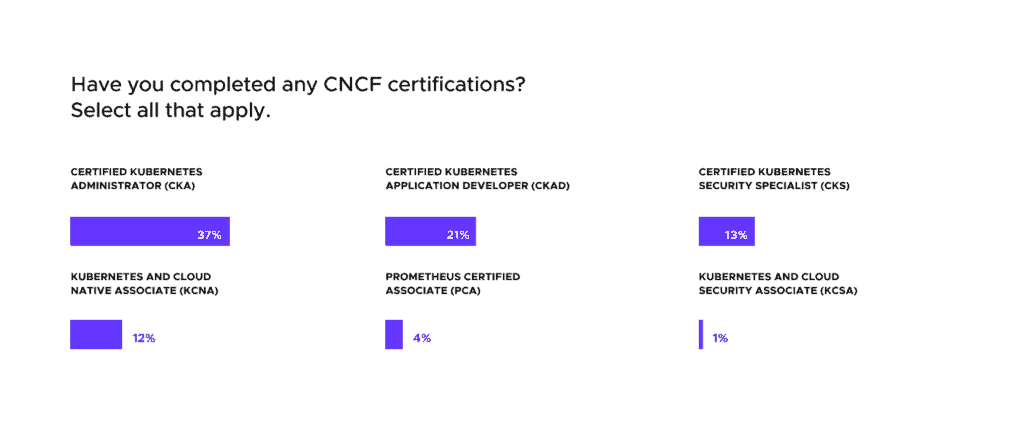 CNCF Microsurvey: Training helps developer careers and pay, but lack of ...