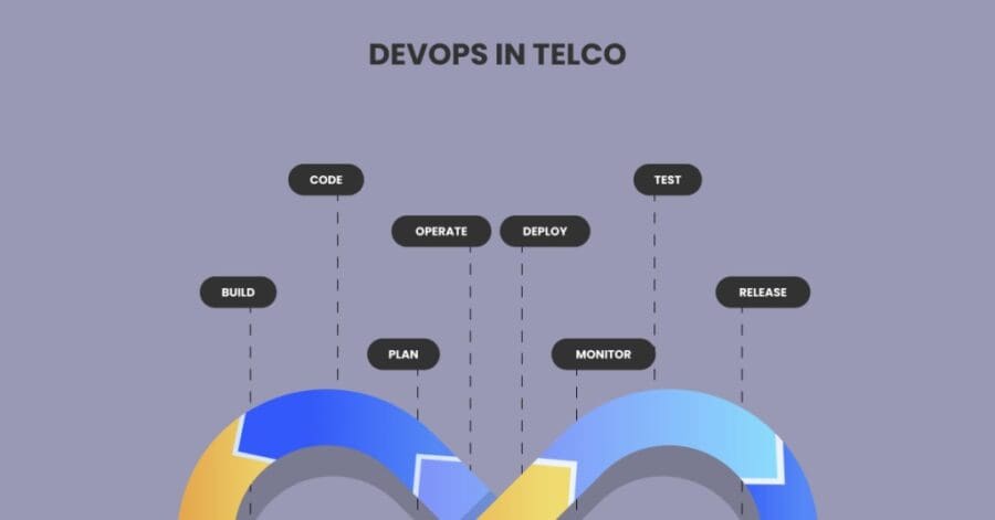 Revolutionizing telco: Embracing the power of DevOps in telco! | CNCF