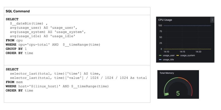 Infrastructure Monitoring Basics With Telegraf Influxdb And Grafana Cncf