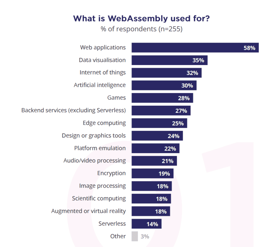 Added flexibility and better performance are driving new use cases for WebAssembly | CNCF