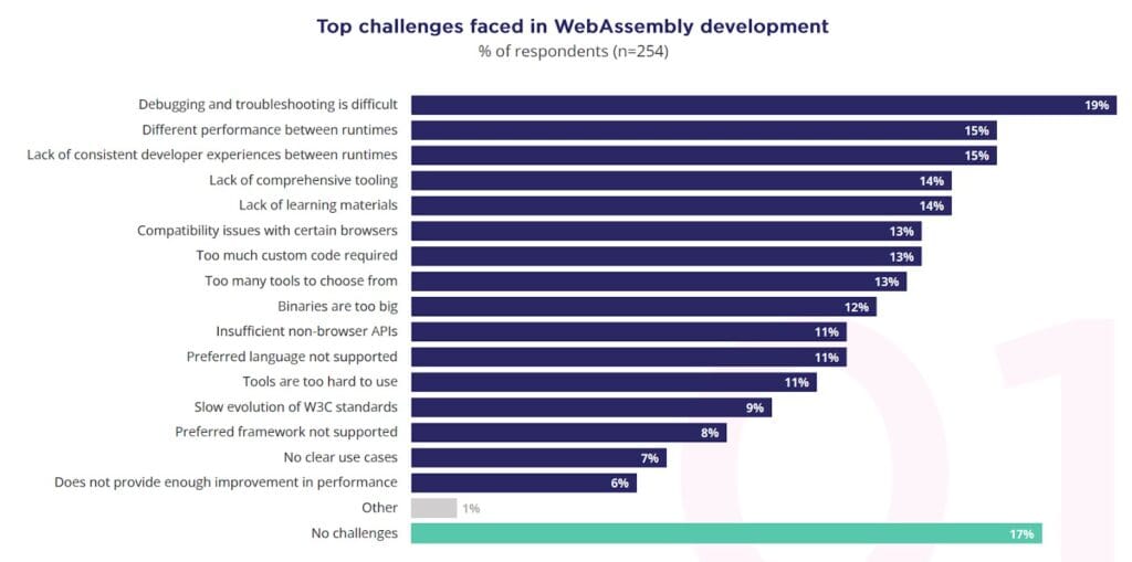 Added Flexibility And Better Performance Are Driving New Use Cases For