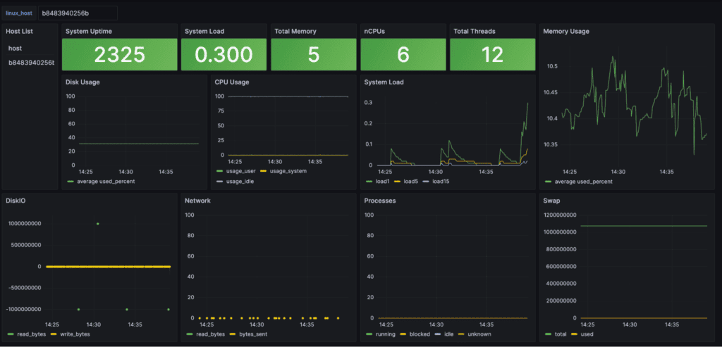 Infrastructure monitoring basics with Telegraf, InfluxDB, and Grafana ...