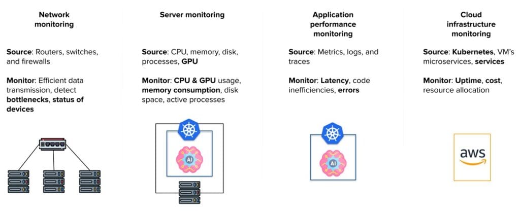 Infrastructure monitoring basics with Telegraf, InfluxDB, and Grafana ...