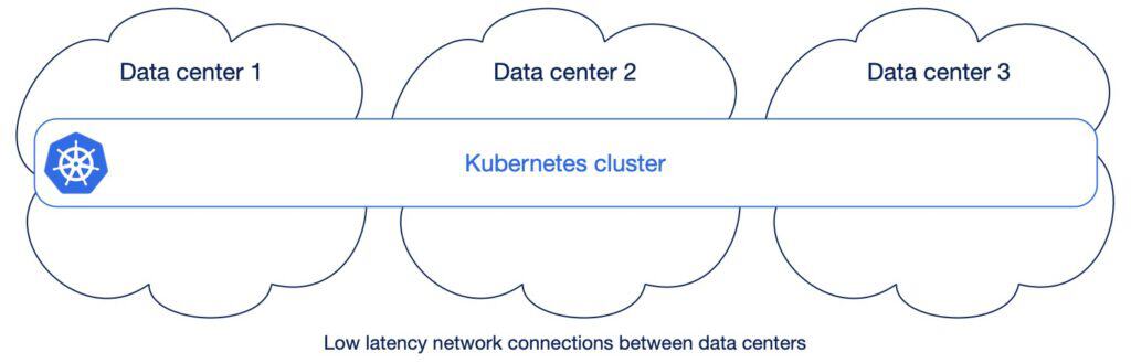 Recommended architectures for PostgreSQL in Kubernetes | CNCF