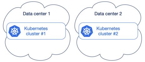Recommended architectures for PostgreSQL in Kubernetes | CNCF
