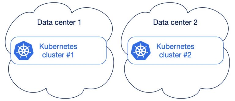Recommended Architectures For Postgresql In Kubernetes Cncf