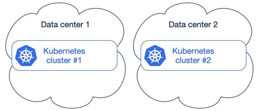 Recommended architectures for PostgreSQL in Kubernetes | CNCF