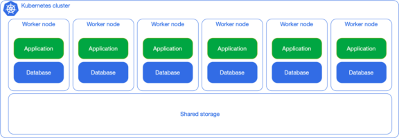 Recommended Architectures For Postgresql In Kubernetes Cncf