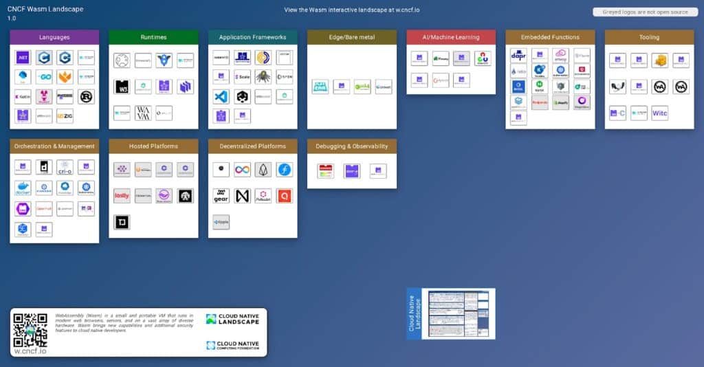 Introducing the Wasm landscape (in English and Chinese) | CNCF