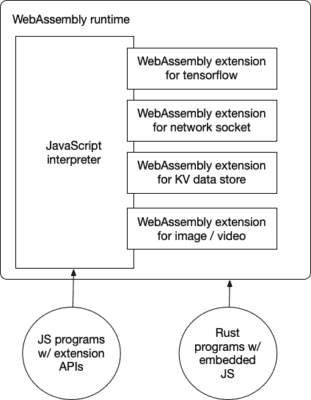 Introducing the Wasm landscape (in English and Chinese) | CNCF