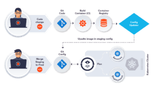 What is Flux CD? | CNCF