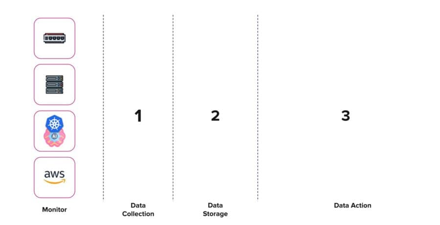 Infrastructure monitoring basics with Telegraf, InfluxDB, and Grafana ...