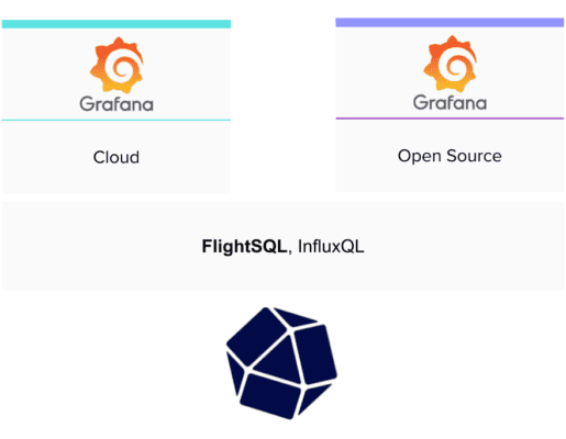 Infrastructure Monitoring Basics With Telegraf Influxdb And Grafana Cncf
