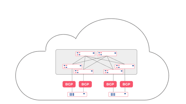 Under the hood of fault tolerant private cloud network (part 2 – the how) | CNCF