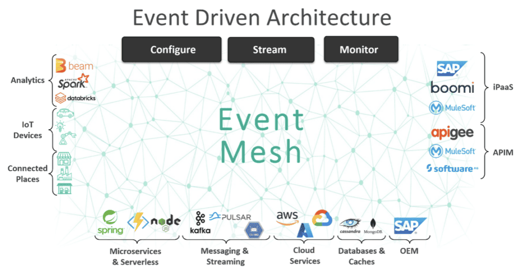 Opentelemetry In Decoupled Event Driven Architectures Solving For The Black Box When Your