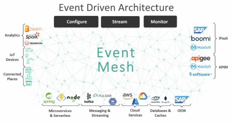 Opentelemetry In Decoupled Event Driven Architectures Solving For The Black Box When Your