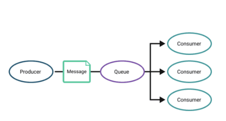 Opentelemetry In Decoupled Event Driven Architectures Solving For The Black Box When Your