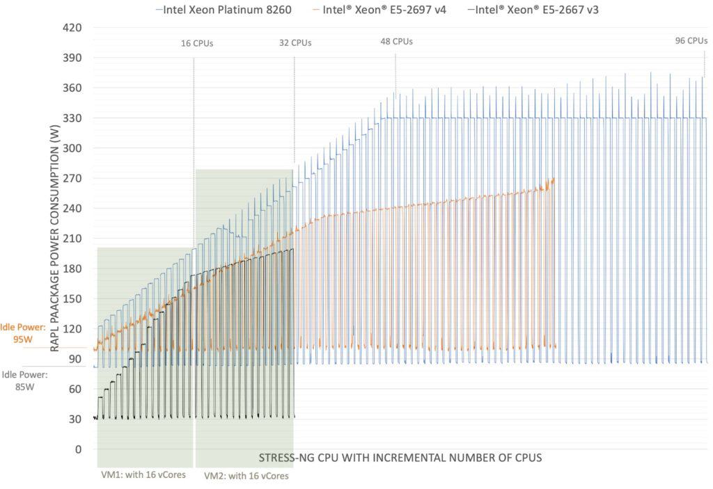 Exploring Kepler’s potentials: unveiling cloud application power consumption | CNCF