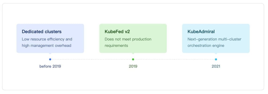 KubeAdmiral: next-generation multi-cluster orchestration engine based ...