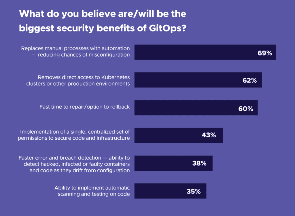 CNCF GitOps microsurvey: learning on the job as GitOps goes mainstream | CNCF