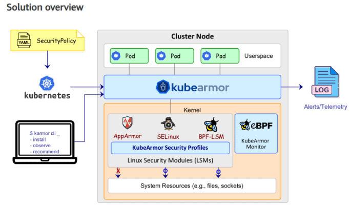 Securing attacks targeted at user or kernel level for customer X with ...