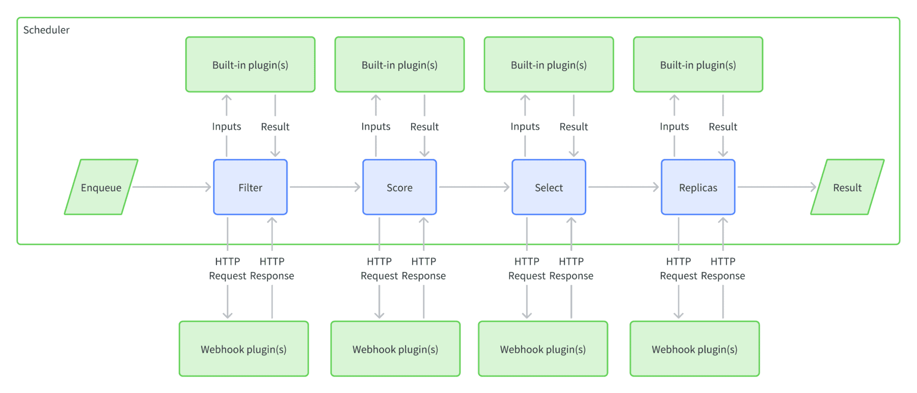 Kubeadmiral Next Generation Multi Cluster Orchestration Engine Based On Kubernetes Cncf