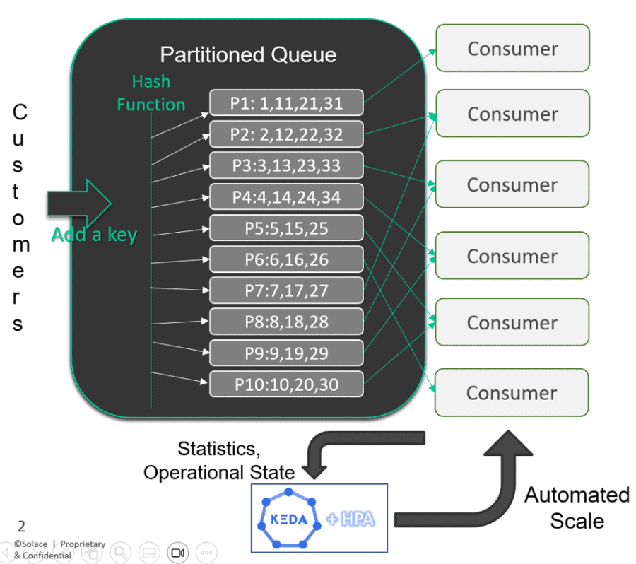 Opentelemetry In Decoupled Event Driven Architectures Solving For The Black Box When Your