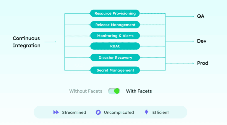 The business impact of Internal Developer Platforms for improved ROI | CNCF