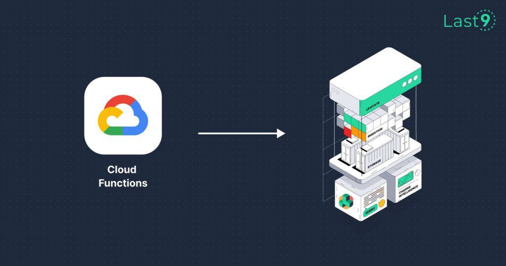 Monitor Google Cloud Functions using Pushgateway and Levitate | CNCF