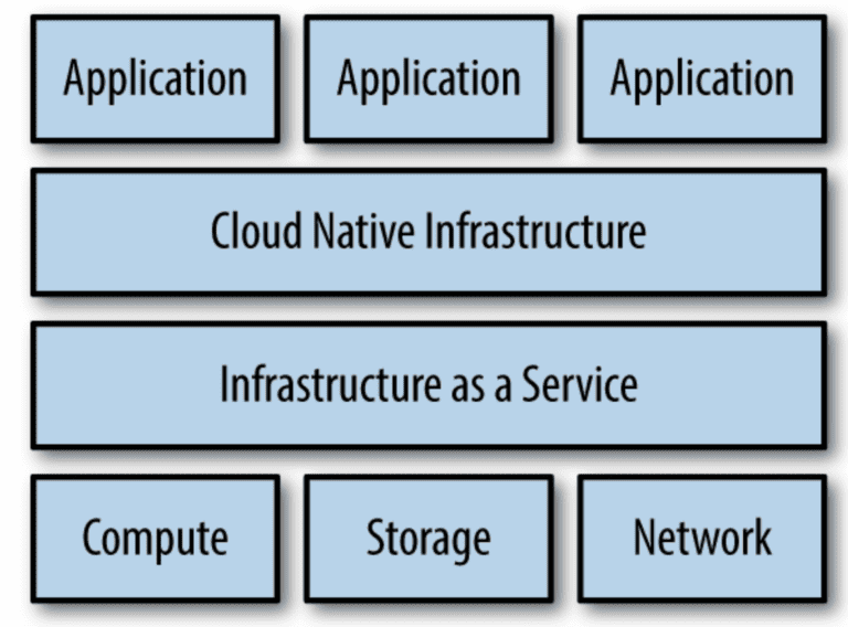 Announcing the “Accelerating Cloud Native in Telco” whitepaper v1 | CNCF