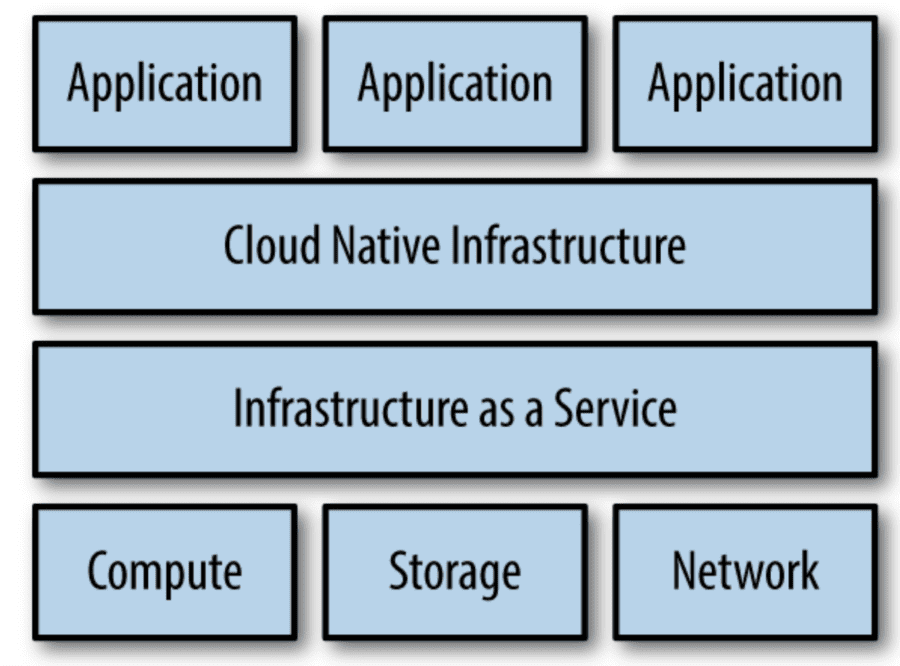 Announcing the “Accelerating Cloud Native in Telco” whitepaper v1 | CNCF