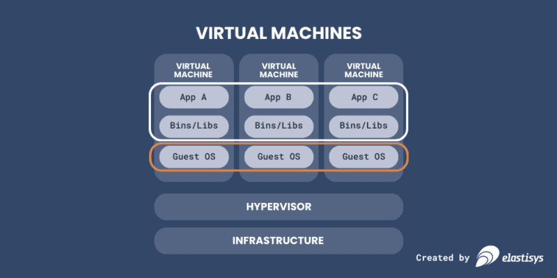 Container platforms: why and how? | CNCF