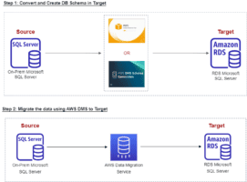 Data migration using AWS DMS with Terraform IAC | CNCF