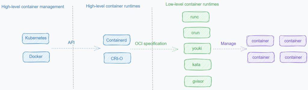 Webassembly On Kubernetes From Containers To Wasm Part 01 Cncf