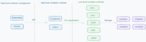 WebAssembly on Kubernetes: from containers to Wasm (part 01) | CNCF