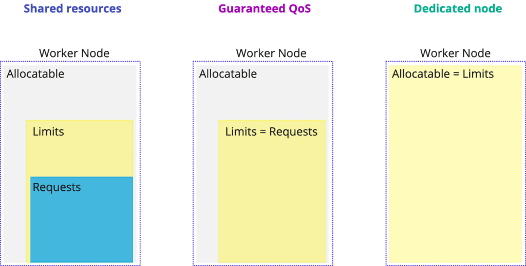 Production deployment of MongoDB on Kubernetes | CNCF