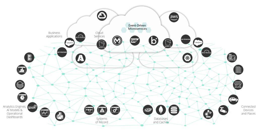 Autoscaling consumers in event driven architectures | CNCF