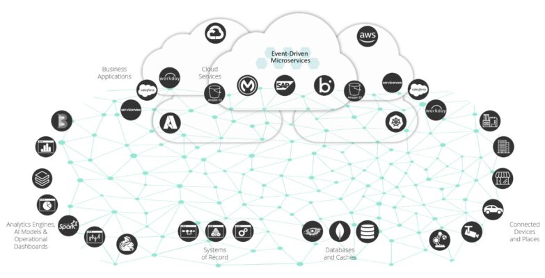 Autoscaling Consumers In Event Driven Architectures Cncf